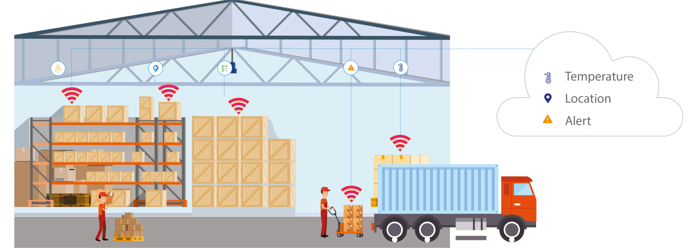 Products | BONbLOC Technologies - Edge Data