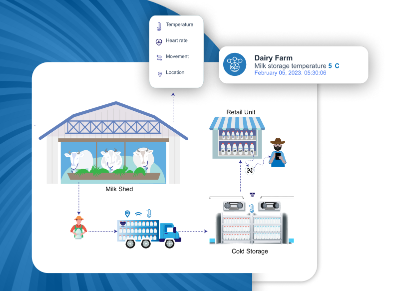 Products | BONbLOC Technologies - Agriculture