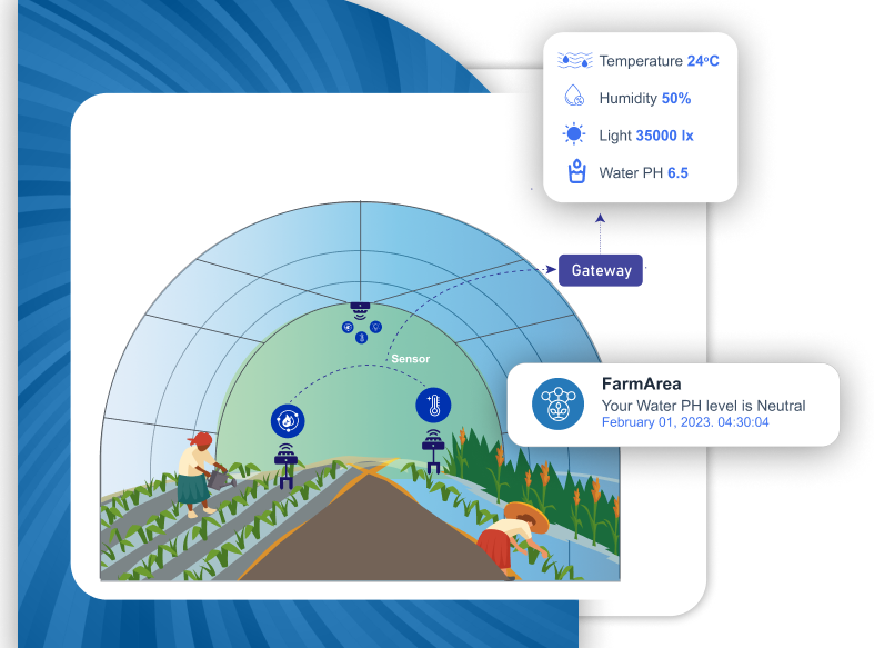 Products | BONbLOC Technologies - Agriculture